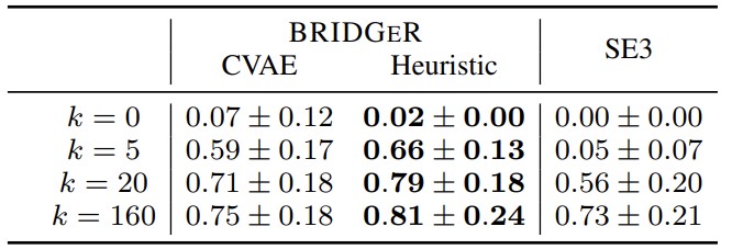 Don’t Start from Scratch: Behavioral Refinement via Interpolant-based Policy Diffusion