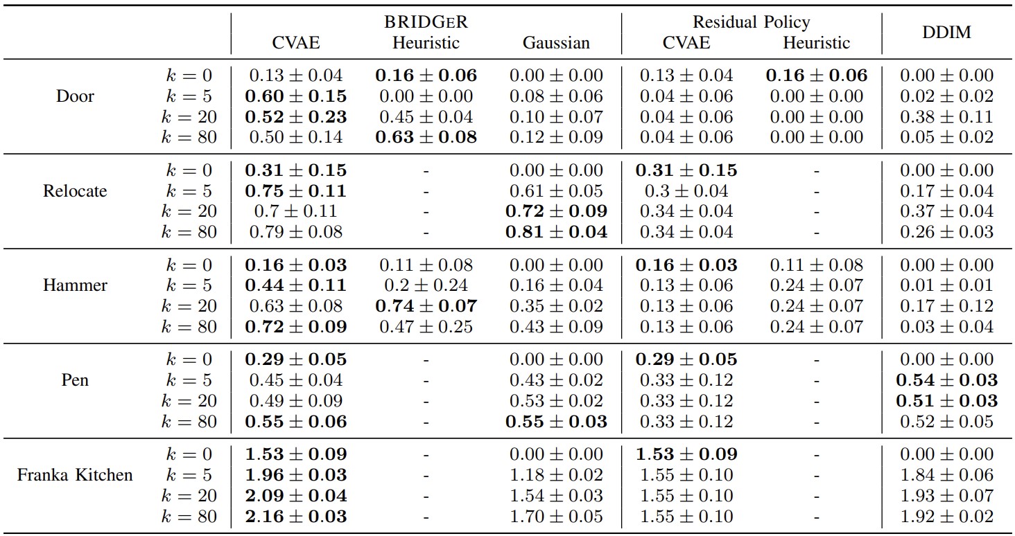 Don’t Start from Scratch: Behavioral Refinement via Interpolant-based Policy Diffusion